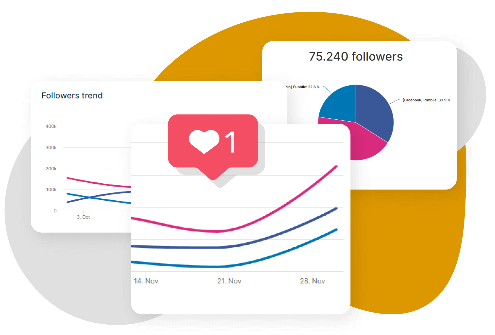 Monitor growth - Pubblie